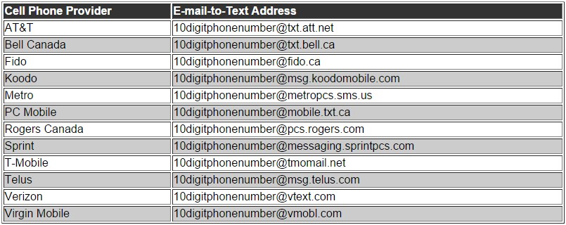 Learn to Trade Global